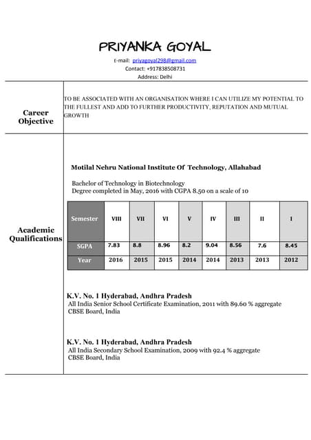 Anish goel resume pmt | PDF