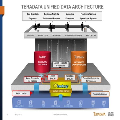 Priyank Patel, Teradata, Hadoop & SQL | PPT