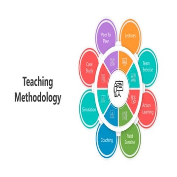 Priya Teaching Methodology B.Ed Bachelor in Education.pptx