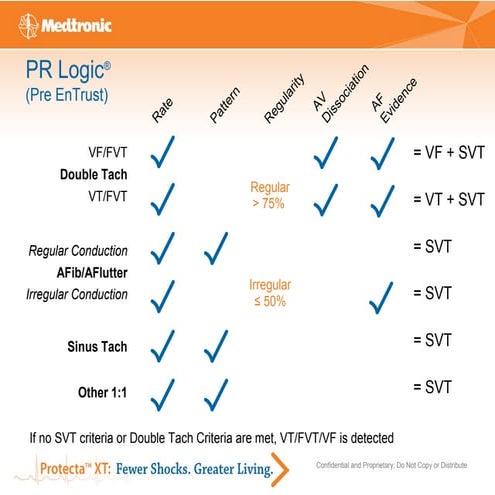 Pr logic rules | PPT