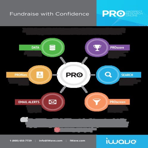 iWave - Fundraise With Confidence | PDF