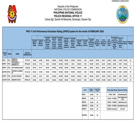PRO 11 FEB 2025 UPER.pptx............... | PPTX