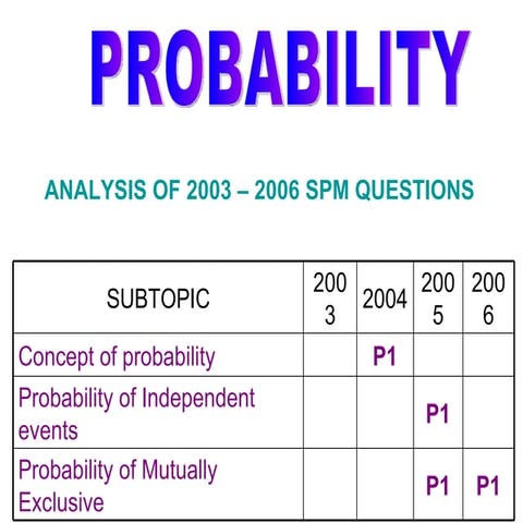 Probability f5 | PPT