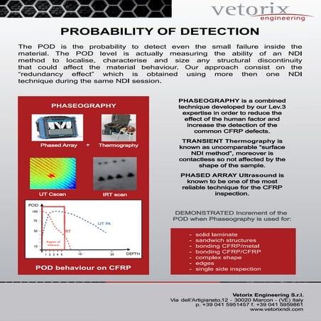 Probability of detection | PDF