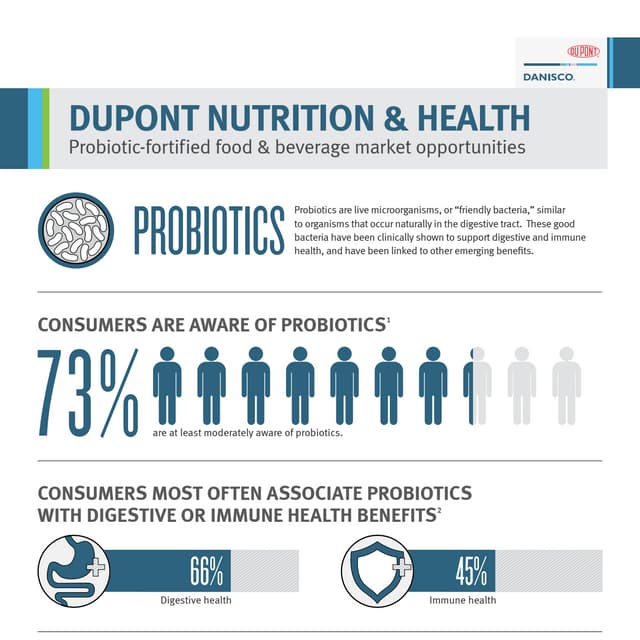 Probiotics Infographic | PDF