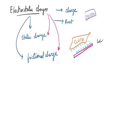 electrostatic CHARGE INTRODUCTION | PDF