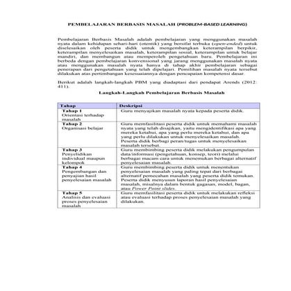 Model Pembelajaran Problem-based Learning.doc