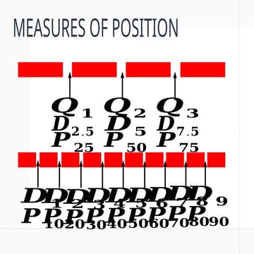 INTERPRETING MEASURE OF POSITION.pptx