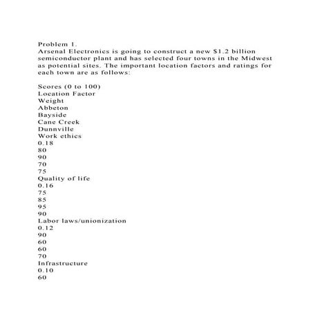 Problem 1. Arsenal Electronics is going to construct a new $1.2 .docx