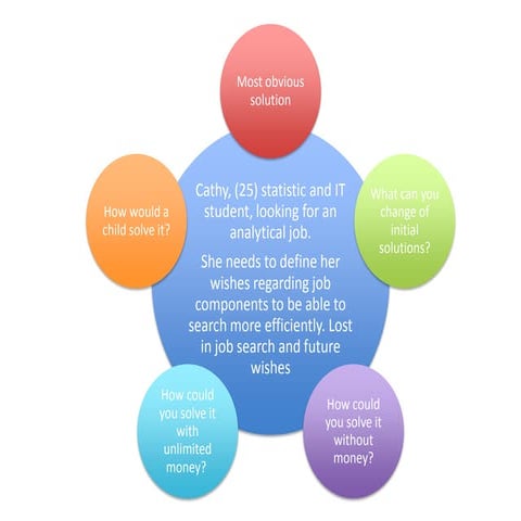 Problem analysis | PPT