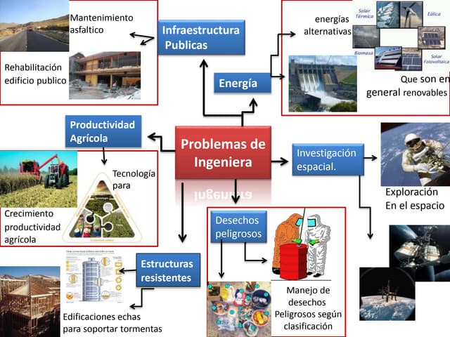 Fase de ingenieria mapas mentales