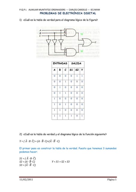 Mapas De Karnaugh Ejercicios Resueltos Pdf College Education 8801