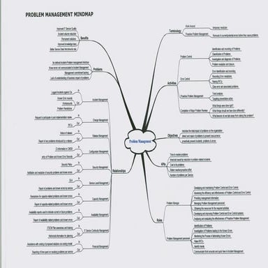 Problem management (mind map) | PPT