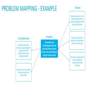 Problem mapping example | PPT