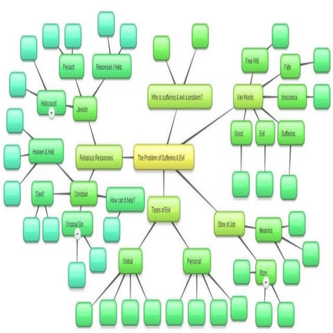 Problem of suff and evil revision map | PPT