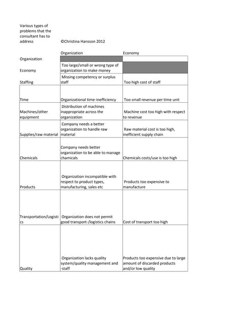 7 Types of Muda | PPTX