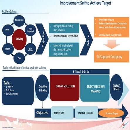 Problem solving | PDF