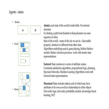 Problem Solving Agents-Introduction_L3.pptx