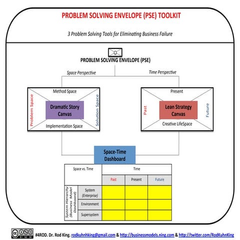 3 Problem Solving Tools for Strategists, Business Model Innovators, and ...