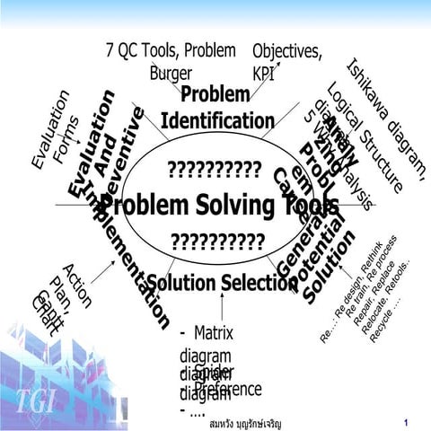 Problem solving tools | PPT