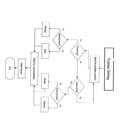 Problem Solving Web | PDF