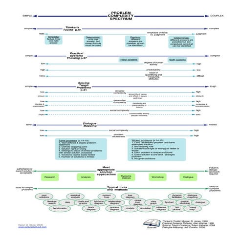 Problem Spectrum | PDF