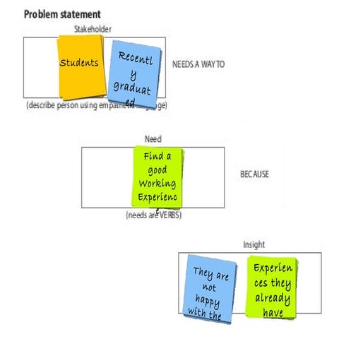 Design Thinking: Ideate | PPT
