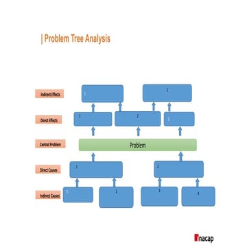 problem tree analysis.pptx | Descarga gratuita