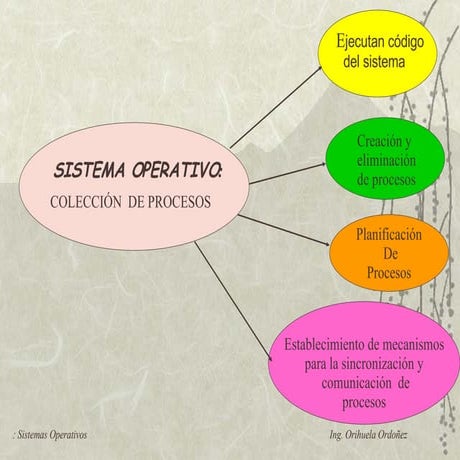 Procea | PPT