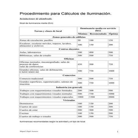 Procedimiento Para Cálculos De Iluminación Pdf