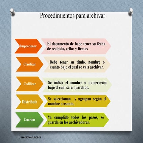 Procedimientos para archivar | PPTX