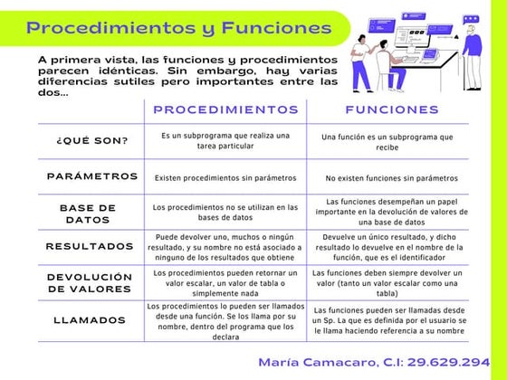 María Camacaro presentations
