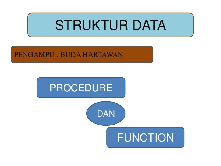 Procedure dan function di Pascal