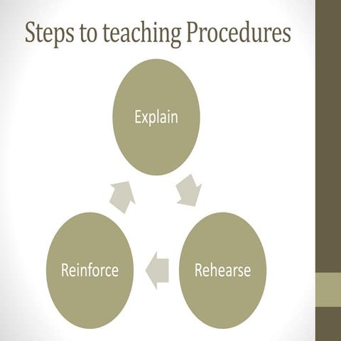 Procedures | PPTX