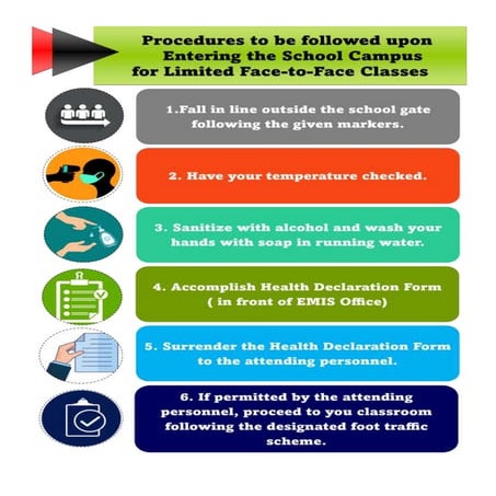 PRocedures-to-follow-for-F2F.docx