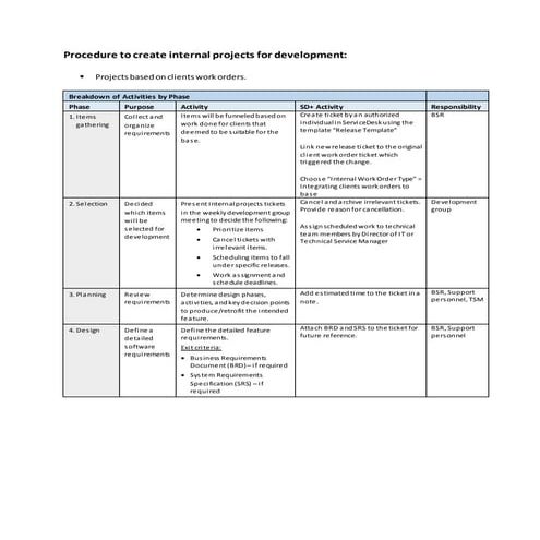 Procedure to create internal projects clients wo | DOCX | Technology ...
