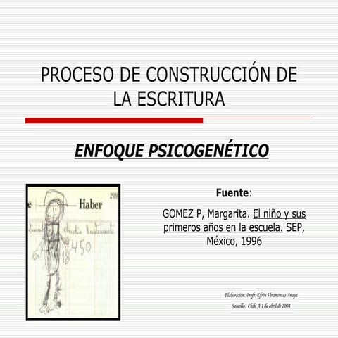 Proceso De ConstrucciÓn De La Escritura | PPT