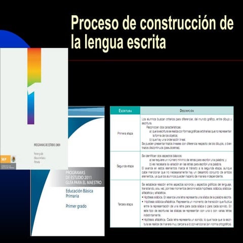 Proceso De Construccion De La Lengua Escrita | PPT | Education