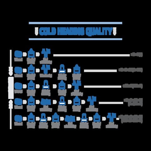 TREFILERIAS QUIJANO, COLD HEADING QUALITY PROCESS | PDF