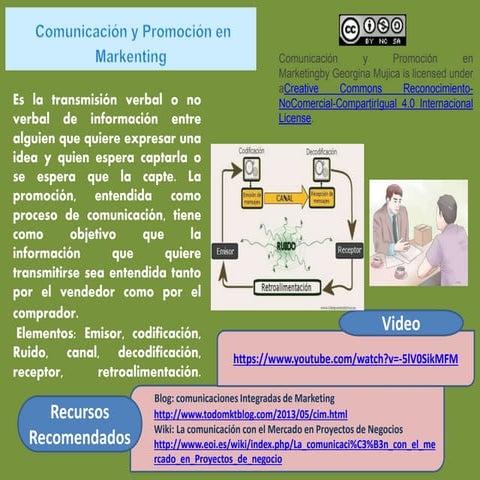 Proceso de Comunicación y Promoción | PPTX | Technology & Computing