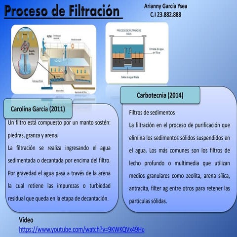 Proceso de filtracion | PPT