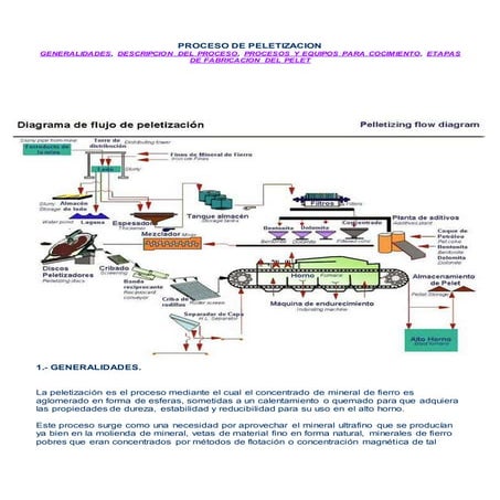 Proceso coque | PDF