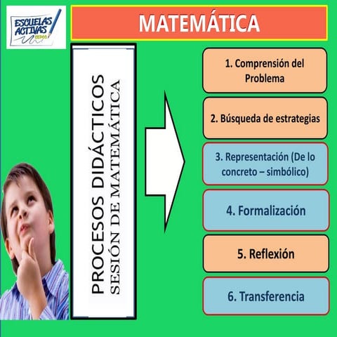 Procesos didácticos y pedagógicos de una sesión de matemática