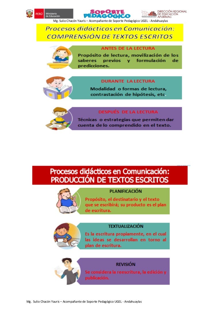 PROCESOS DIDÁCTICOS DE COMUNICACIÓN