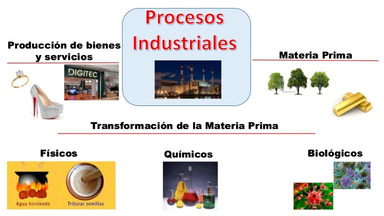 Procesos industriales juan