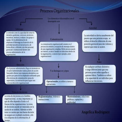 Procesos Organizacionales. | PPT