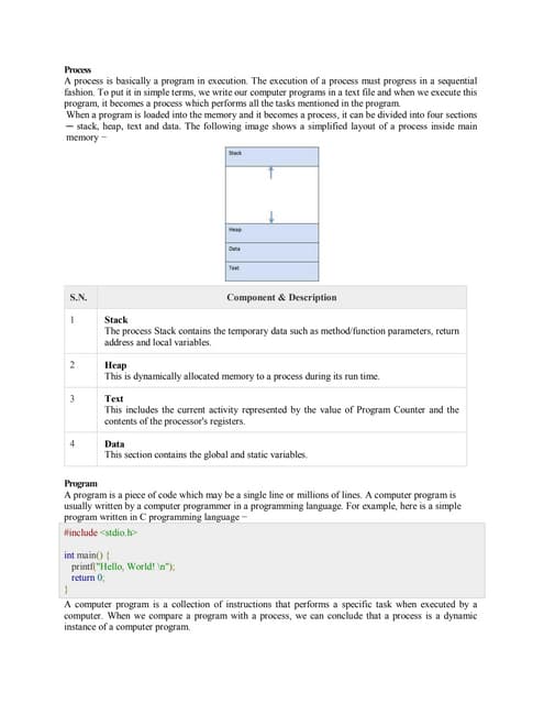 Process life cycle | PPTX