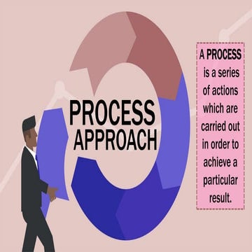Process Approach in Total Quality Management | PPTX
