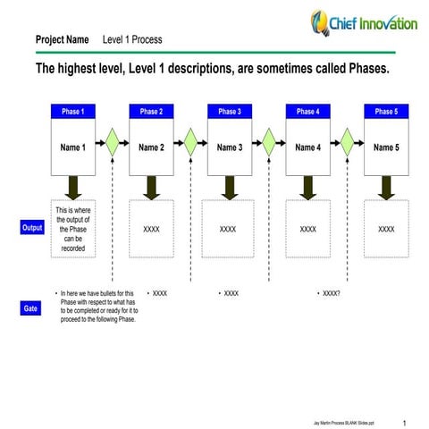Process Design - Blank Slides to Map Processes | PPT