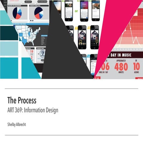 Info Design Process Book | PPT